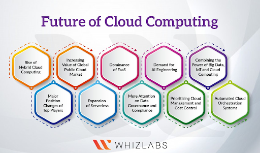 The Future of Cloud Computing: Navigating Trends and Innovations ...